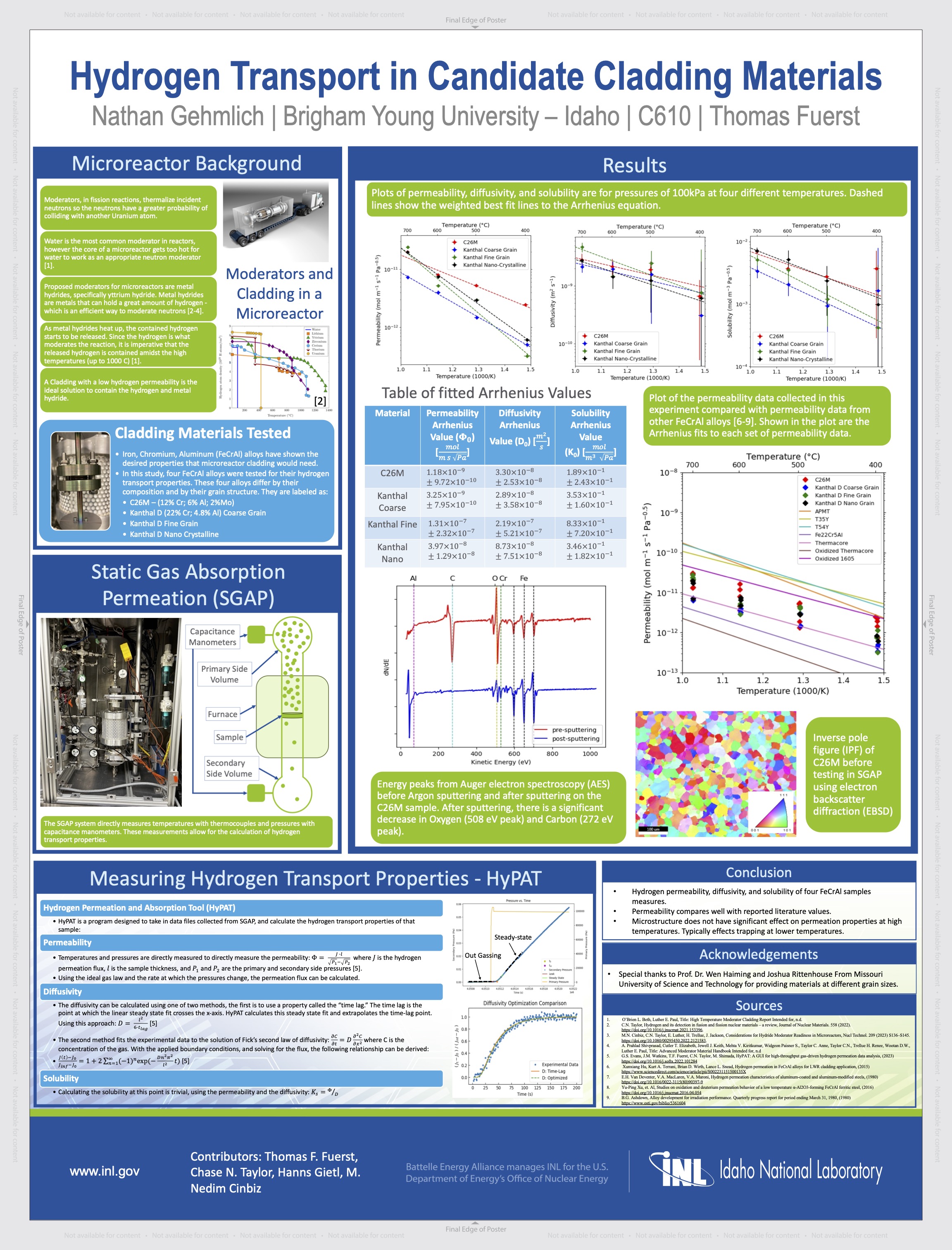Intern Poster Session - Nuclear Research and Experiments
